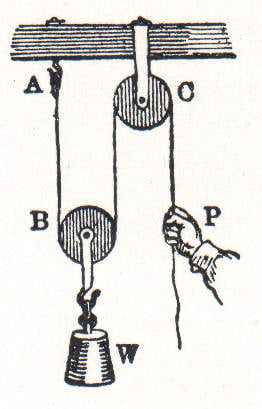Pulleys: Did You Know?